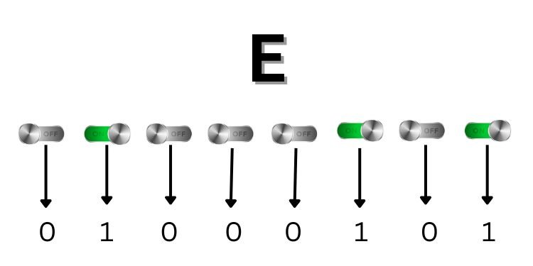 SD 卡的工作原理 - All Things Windows
