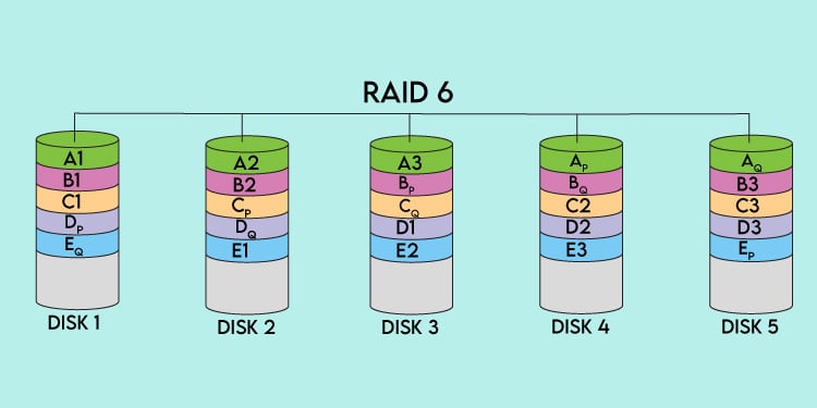 什麼是 RAID 5?它是如何工作的 - All Things Windows