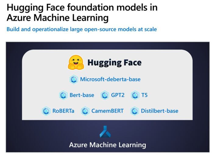 微軟宣布 Azure 機器學習基礎模型來自 Hugging Face All Things Windows 