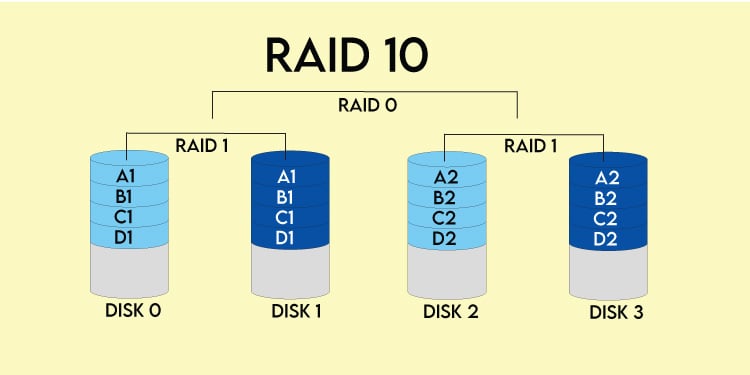 RAID 5 vs. RAID 10 – Was ist besser? - All Things IT
