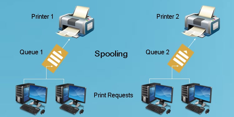 Was bedeutet Spooling auf dem Drucker? - All Things IT