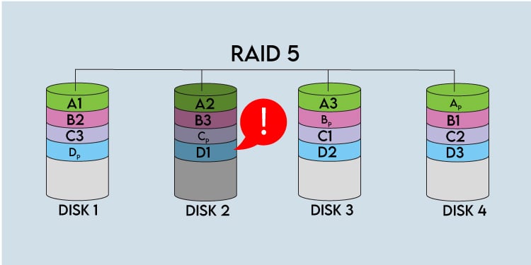 RAID 5 frente a RAID 6: ¿cuál es mejor y cuándo? - All Things Windows