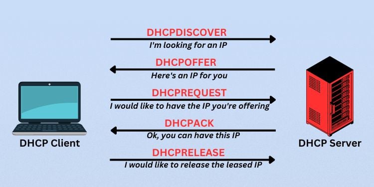 ¿Qué es el tiempo de concesión de DHCP? ¿Puedes cambiarlo? - All Things Windows
