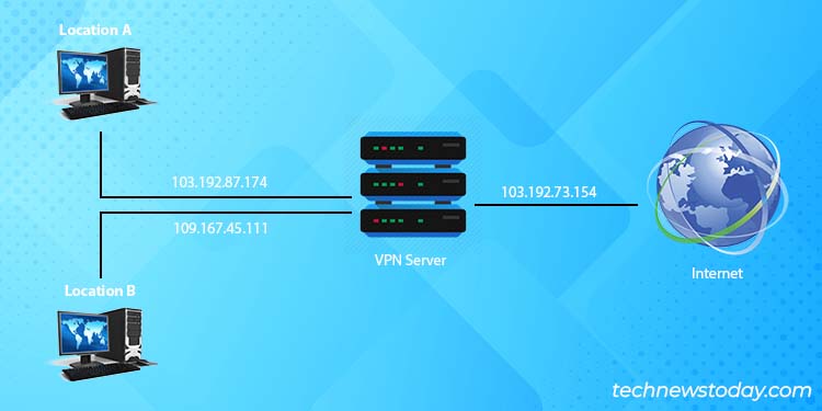 ¿Tu dirección IP cambia cuando te mudas? - All Things Windows