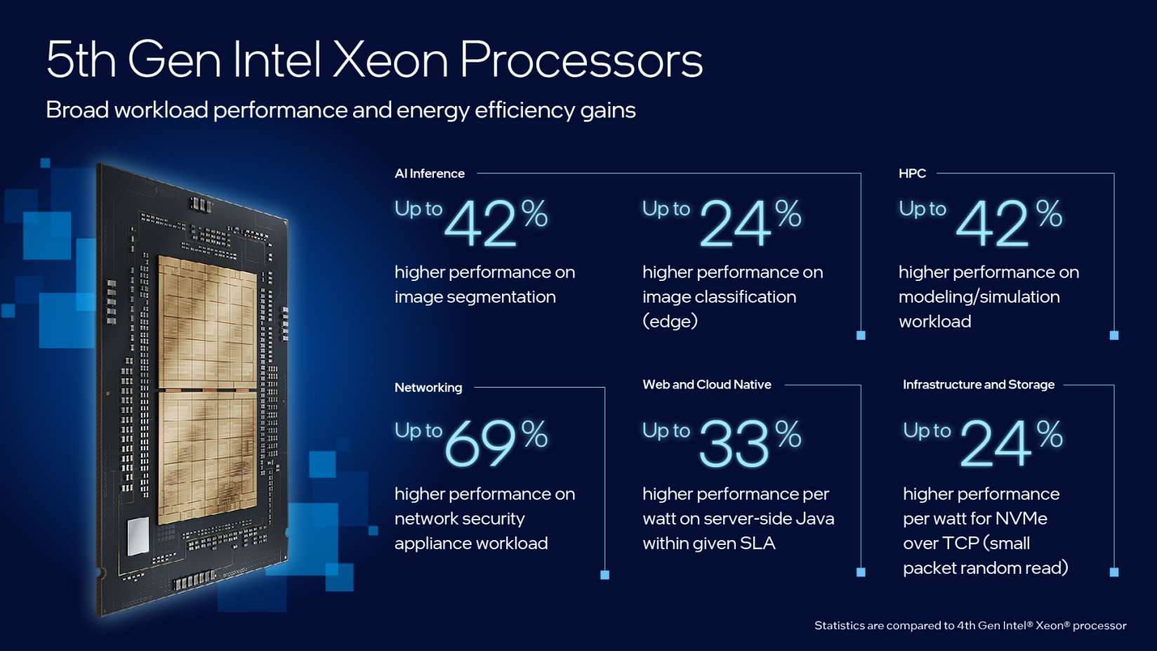 Intel presenta procesadores escalables Xeon de quinta generación optimizados para IA - All ...