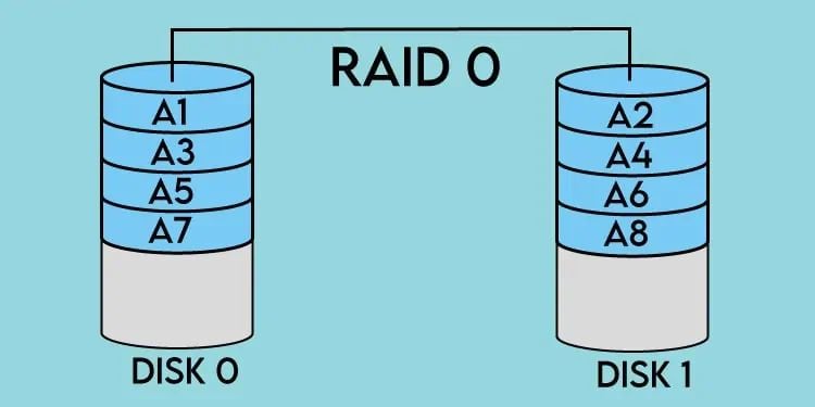 RAID 0 と RAID 1-詳細な比較 - All Things Windows