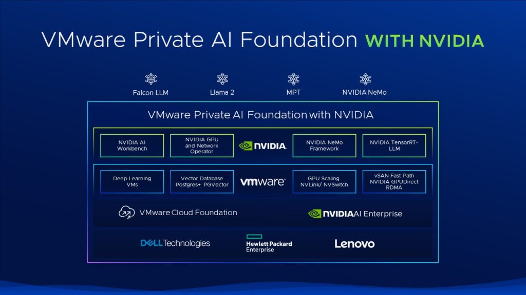 VMware と Nvidia が提携してビジネス向け AI モデル開発を可能にするAI: VMware と Nvidia が提携してビジネス向け AI モデル開発を可能にする - All ...