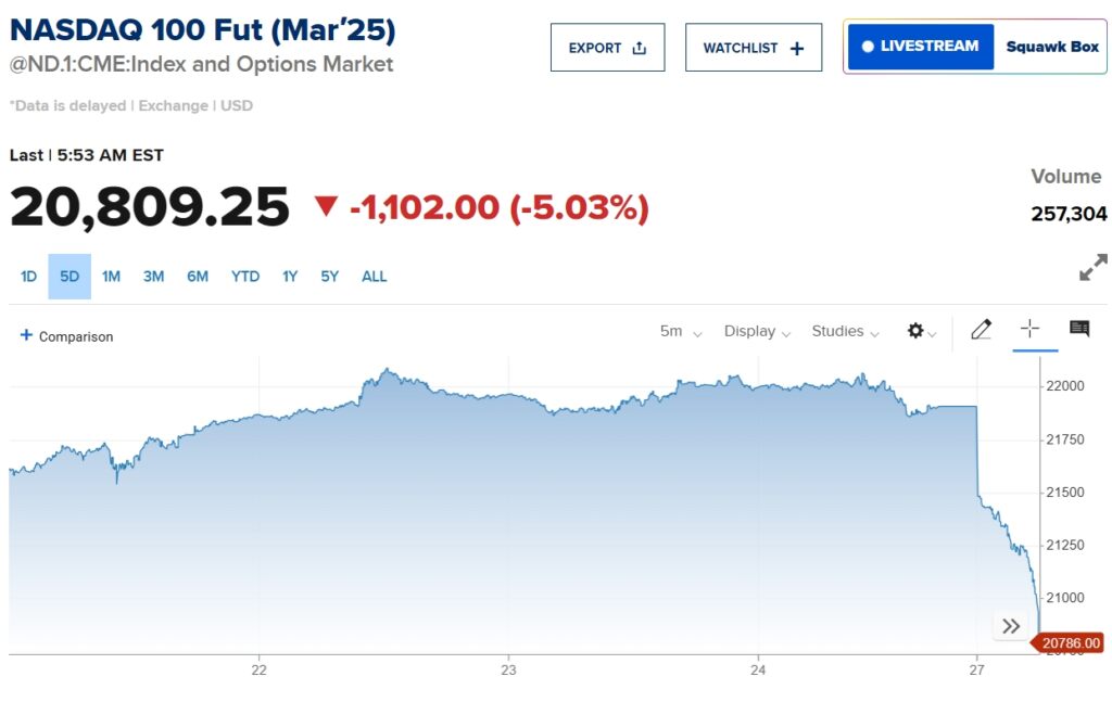 Adakah Deepseek AI China hanya meletupkan gelembung pasaran AI dan Tech Stock? Nvidia, S & P 500 ...