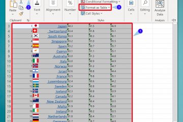 Inihayag ng Microsoft ang pagpepresyo ng Windows 10 ESU: nagsisimula sa $61 - All Things Windows