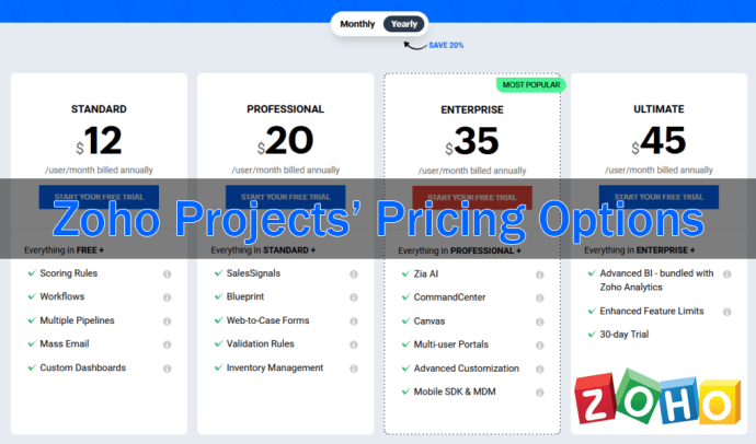 Projetos Zoho x ClickUp - All Things Windows