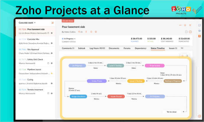 Projetos Zoho x ClickUp - All Things Windows